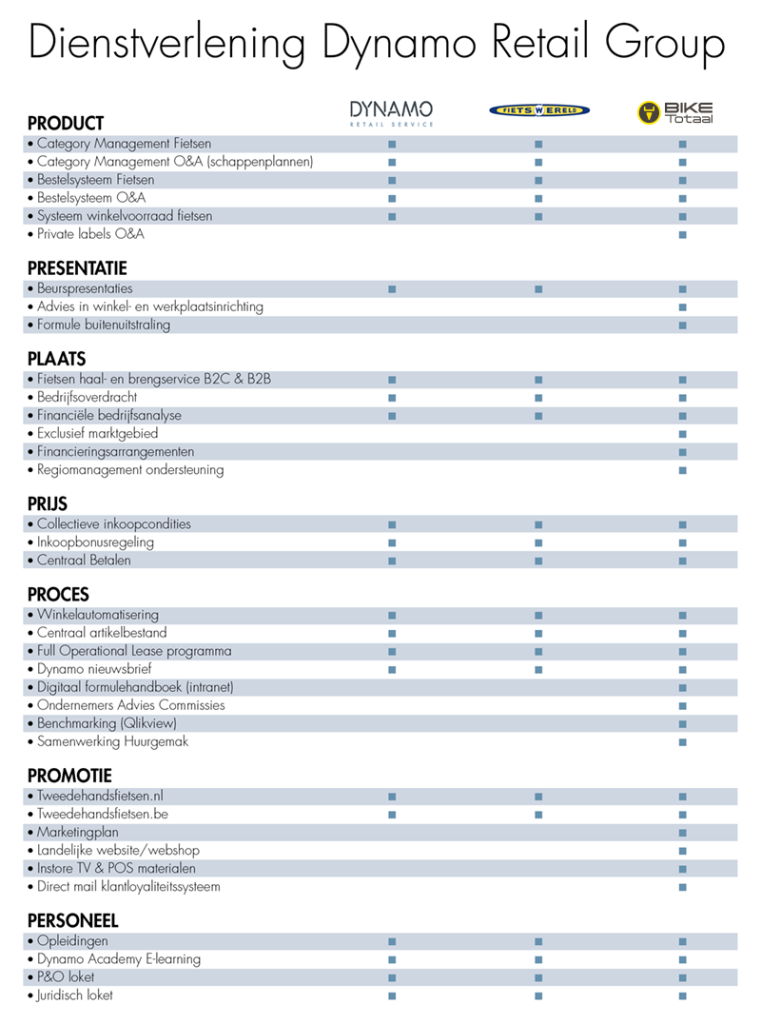 Onze diensten - Dynamo Retail Group